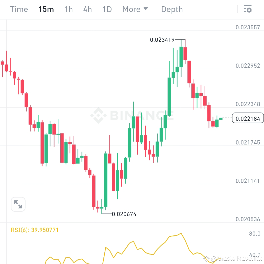 🔥 $PENGU /USDT on the Verge of a Rebound – Key Levels to Wa | Anasta Maverick on Binance Square