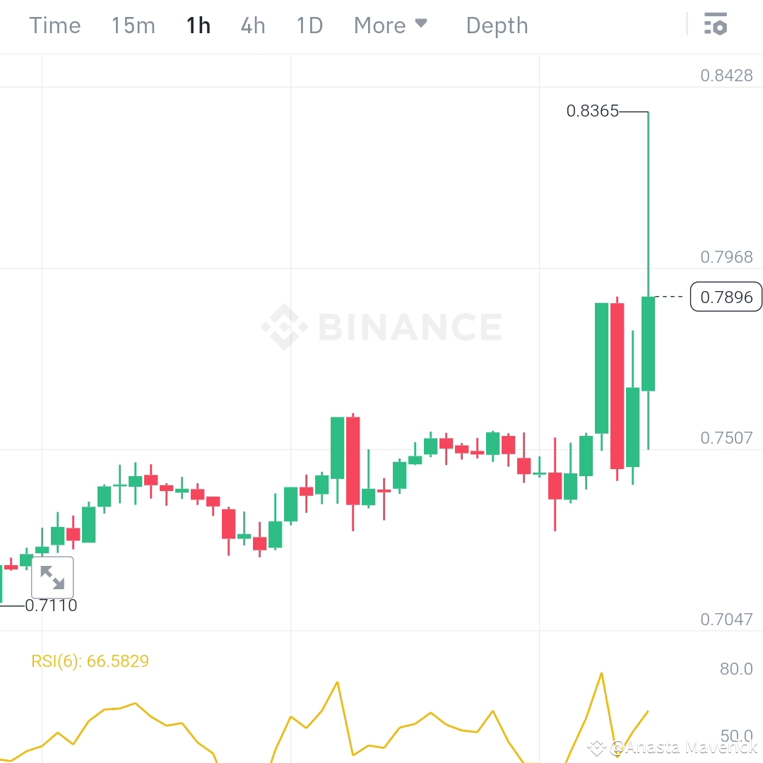 🚀 $PROS /USDT: Precise Entry for Short-Term Gains with Mini | Anasta Maverick on Binance Square