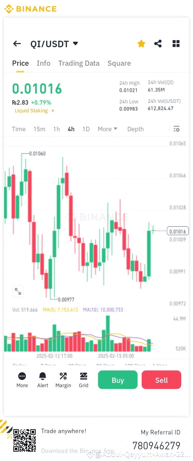 $QI benqui according to my perdection bulish momentum in 4ho | Abdul ...