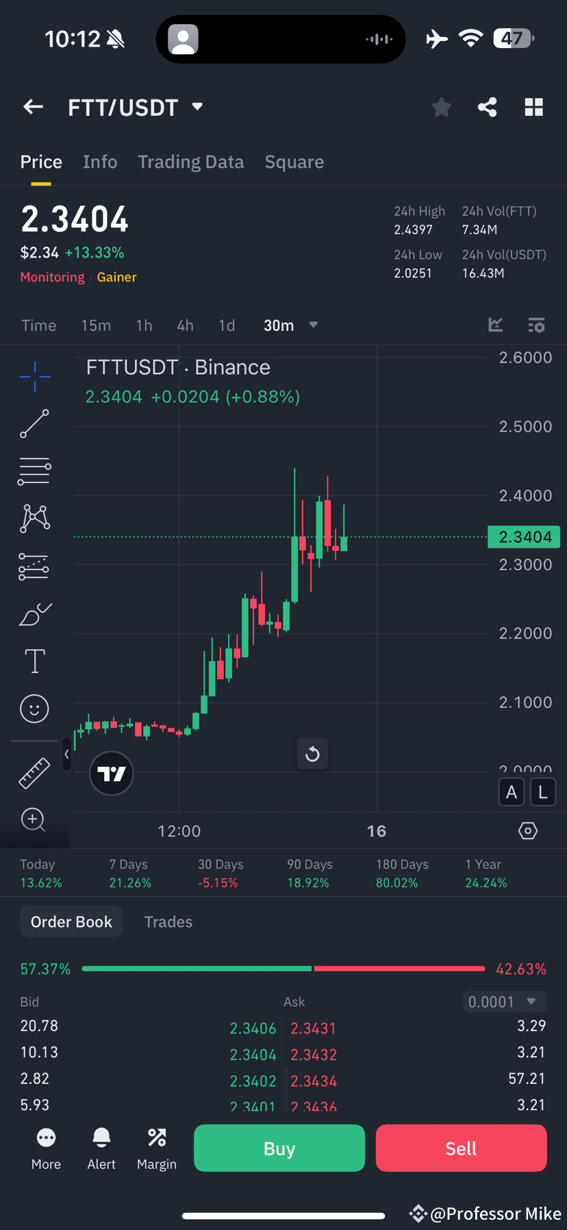 $FTT /USDT Bull Run Alert! 🔥💯 Current Price: $2.3404 FTT | Professor Mike on Binance Square