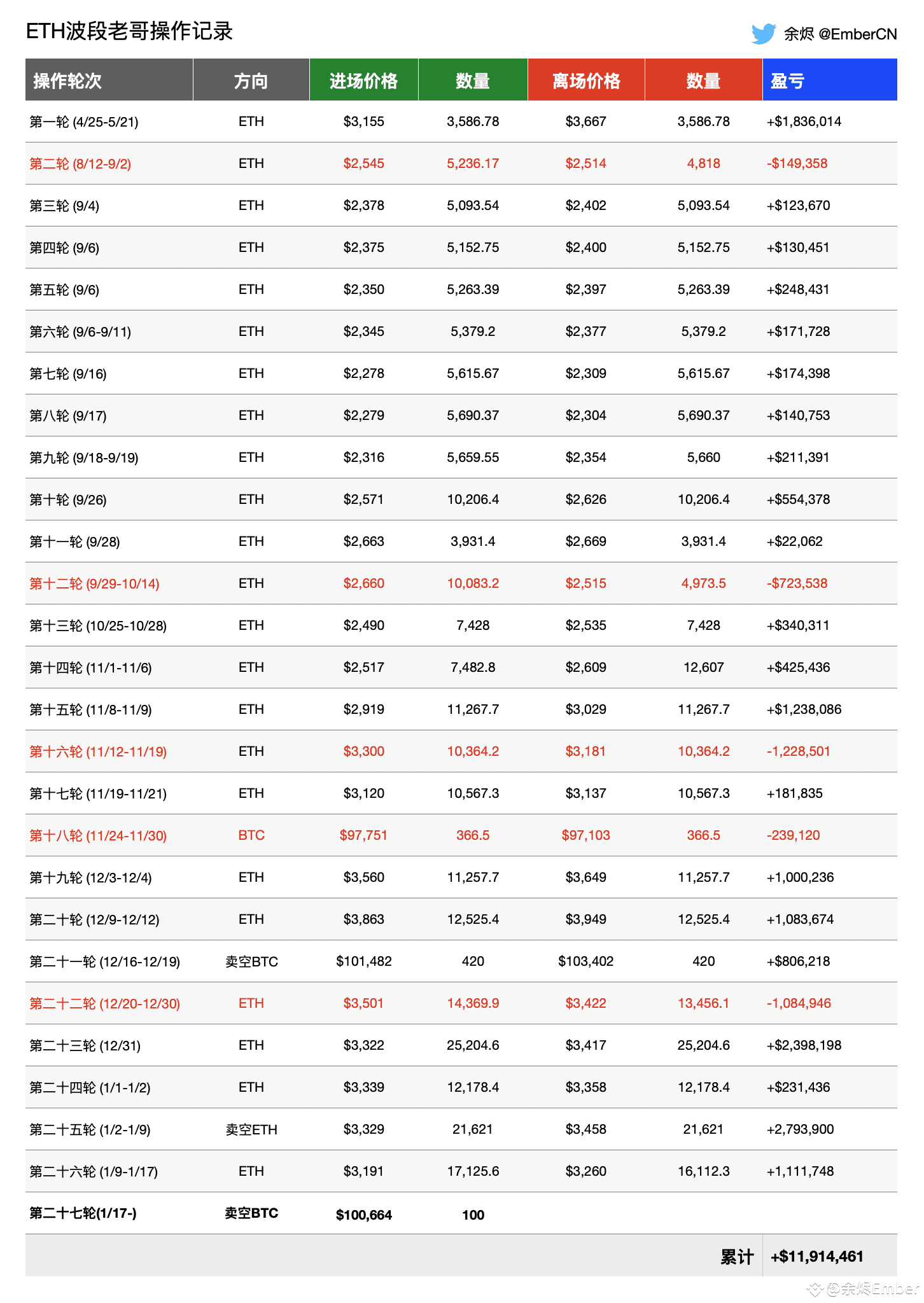 Haha, Brother Band is here to show his long-to-short operati | 余烬Ember ...