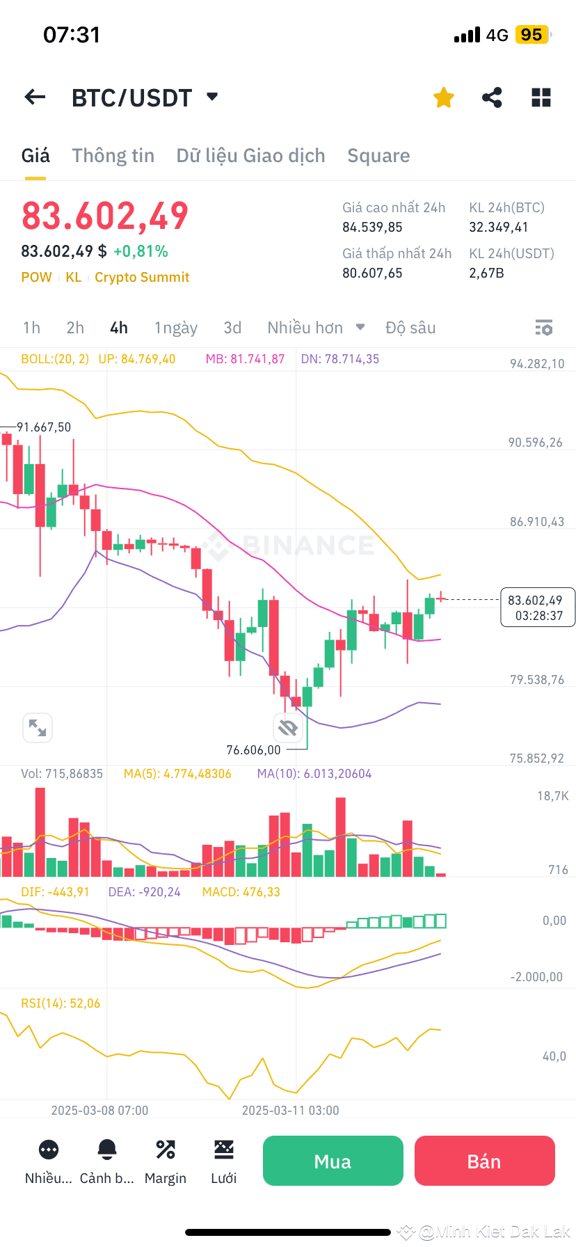BTC SẼ SỚM VỀ ĐỈNH CŨ – AI CHẬM CHÂN SẼ HỐI HẬN! BTC đang p | Minh Kiet ...