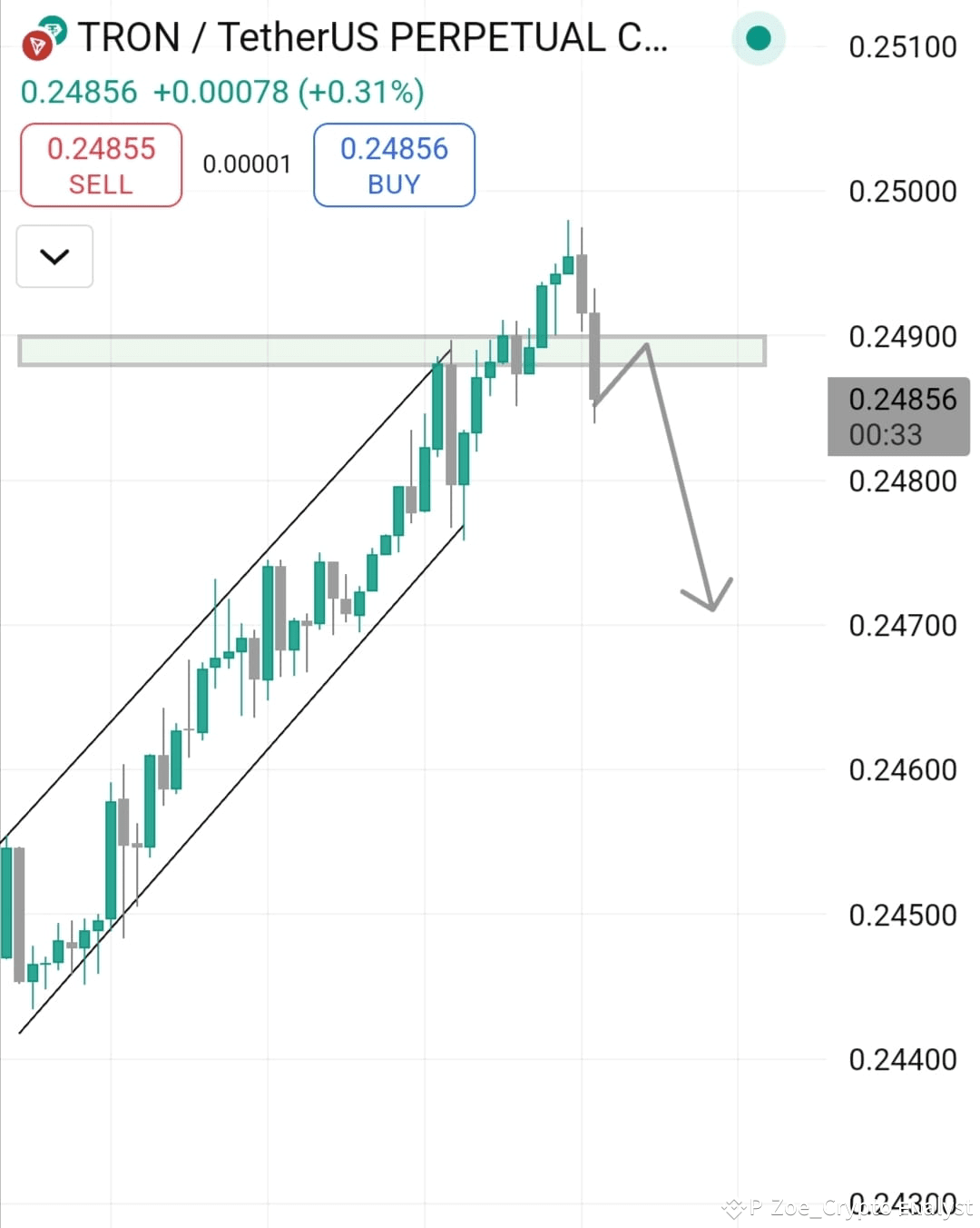$TRX /USDT short trade signal 🛑 🚦 BEARISH REVERSAL IN PLA | Zoe_Crypto analyst on Binance Square