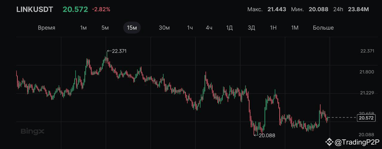$LINK USDT LONG Margin: Cross Leverage: 15-25x ☑️ Entry: 2 | VR crypto on Binance Square