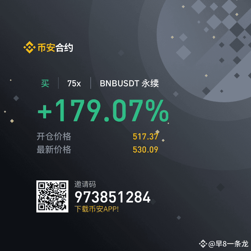 It’s time to keep working! Of all the strong coins we once t | 早8一条龙 on ...