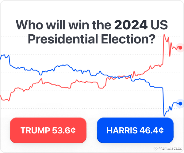 💥💥 Robinhood’s Election Bet Feature Unveiled for 2024 Pres | EmmaCalls ...