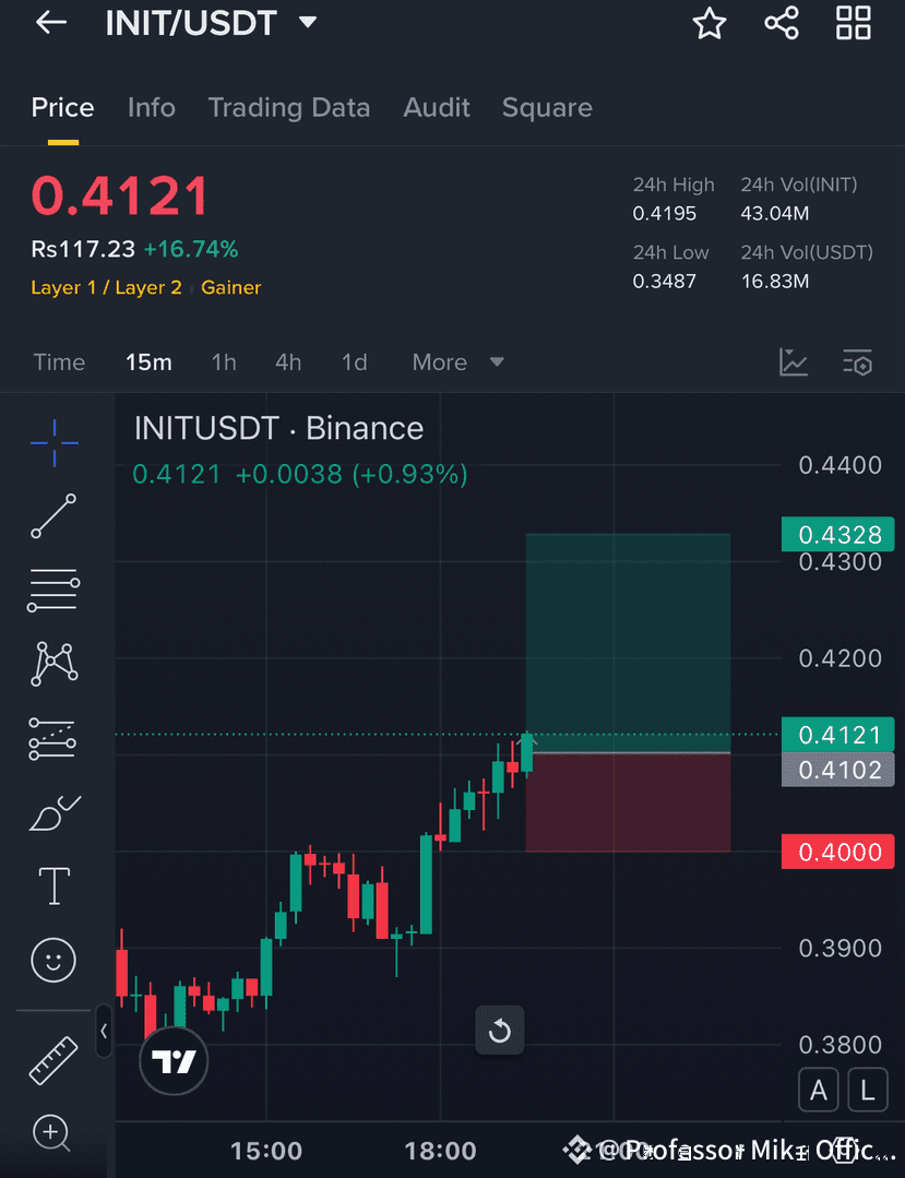 $INIT /USDT – Breakout Long Trade Setup With Strong Uptrend | Professor Mike Official on Binance ...