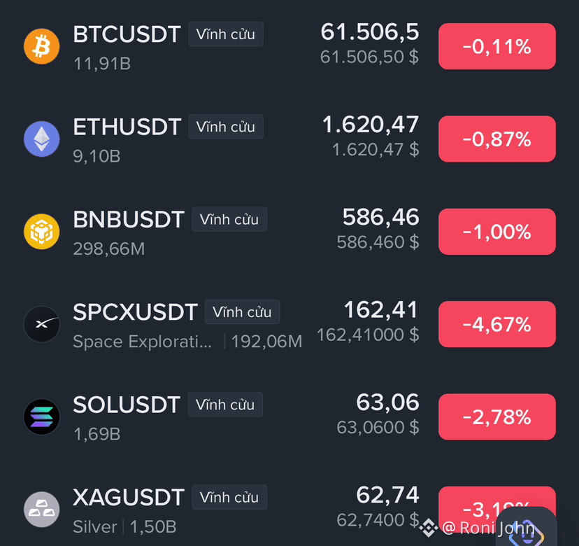 🔥 Market ngấm đòn CPI, toàn bộ thị trường chìm trong sắc đỏ | Roni John ...