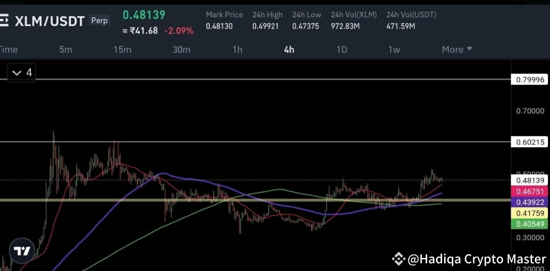 The $XLM /USDT perpetual trade is showing strong potential, | Hadiqa Crypto Master on Binance Square