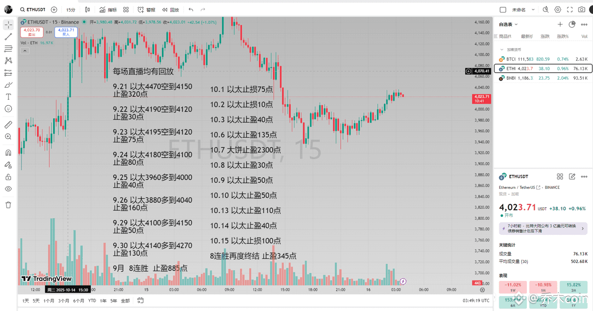 $ETH 10.16 Big Pie Ethereum Strategy Good morning, it's tim | 乔木coin on ...