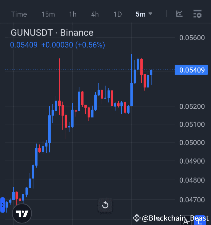 $GUN /USDT – Micro Bull Flag Breakout! Current Price: 0.0540 | Aliza_Crypto_786 on Binance Square
