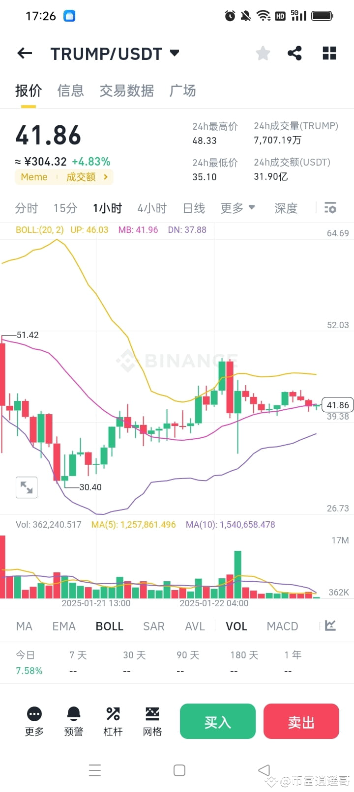 Judging from Trump's issuance of coins (TRUMP coins), Trump' | 币富逍遥哥 on ...