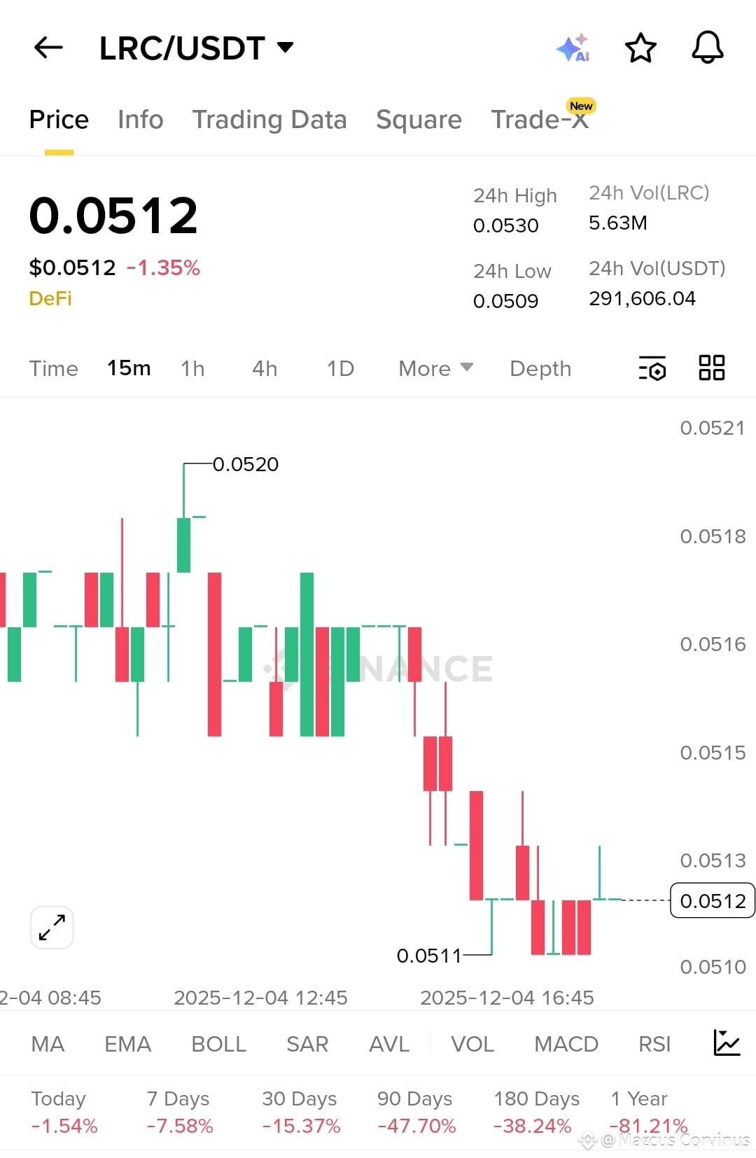 I’m watching $LRC right now because the chart finally | Marcus Corvinus ...