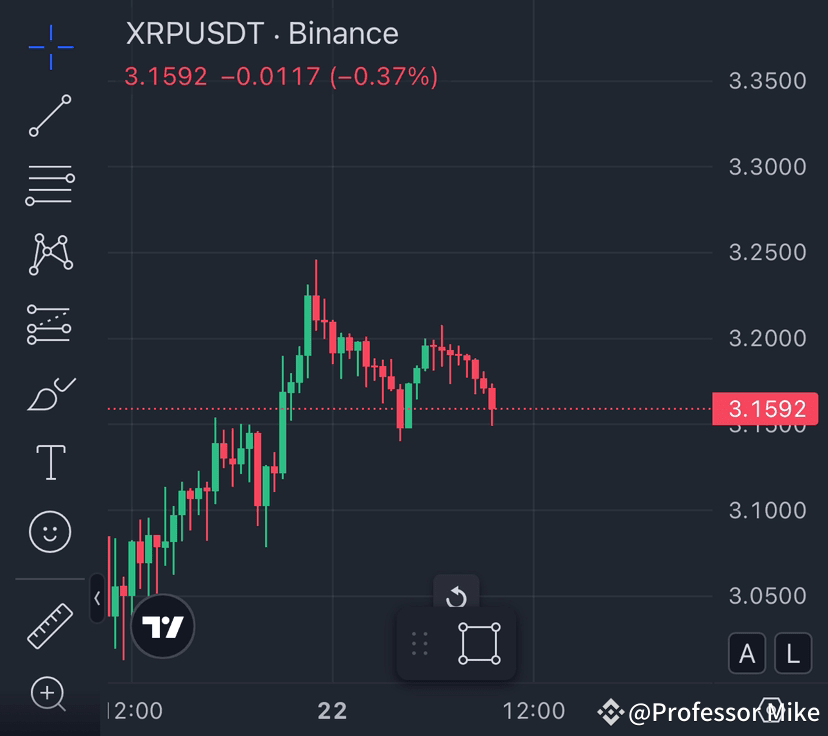 $XRP /USDT: High-Probability Short Trade Signal! 🔥💯 $XRP | Professor Mike on Binance Square