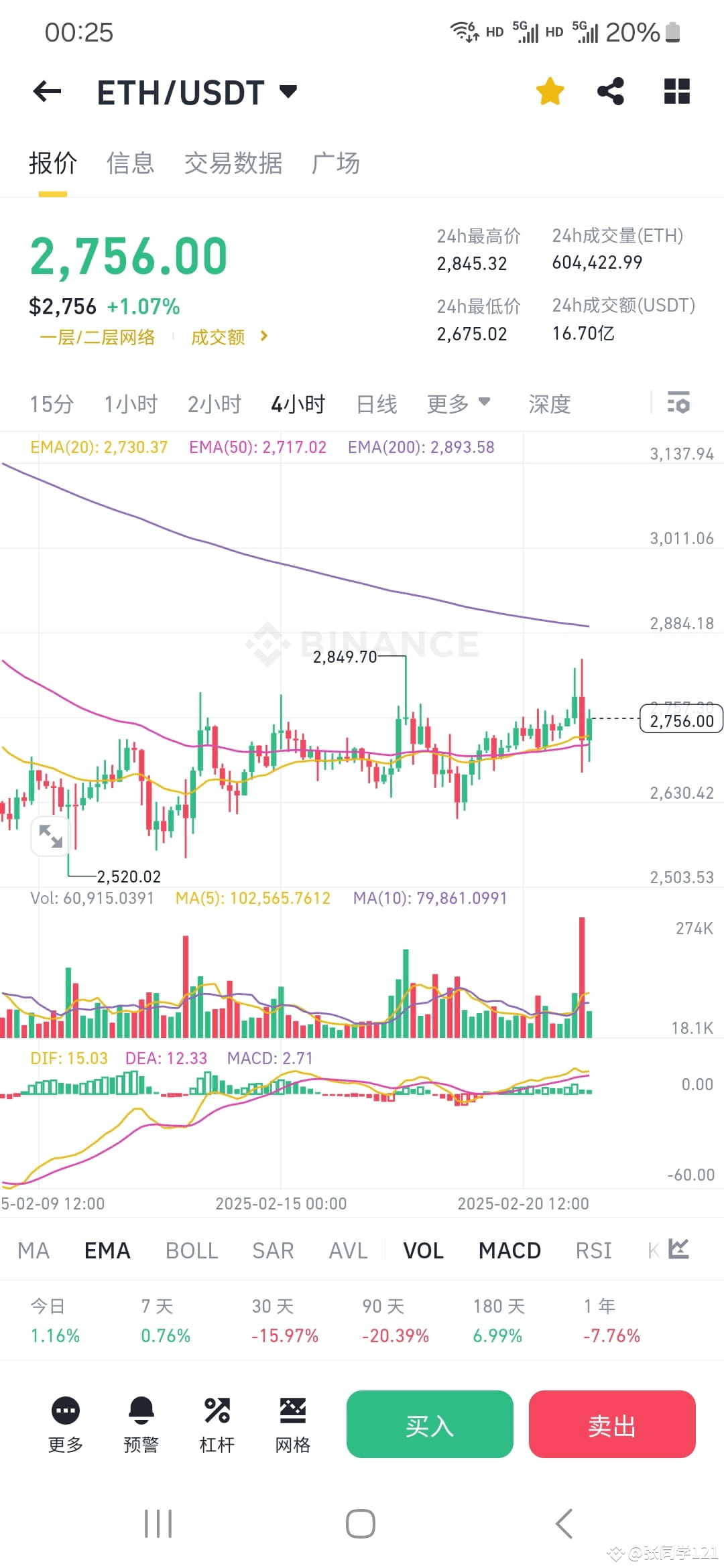 We already know that many indicators are calculated from pri | 张同学121 ...
