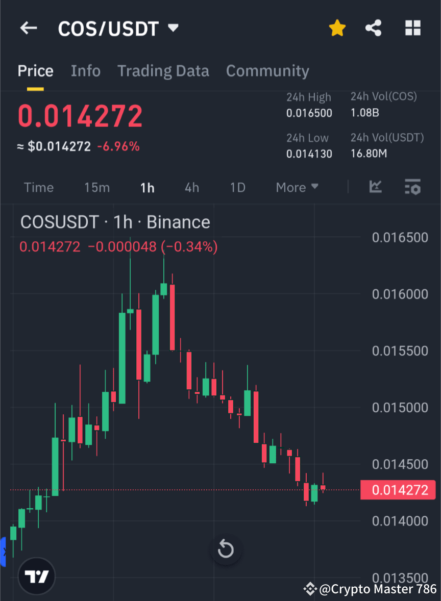 $COS 🚨 COS/USDT Analysis – A Crucial Turning Point 🚨 CO | Crypto Master 786 on Binance Square