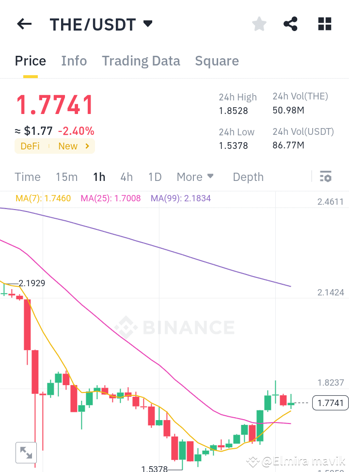 🚀 $THE /USDT: A DeFi Gem Ready to Shine on Binance! 🚀 The | Elmira mavik on Binance Square