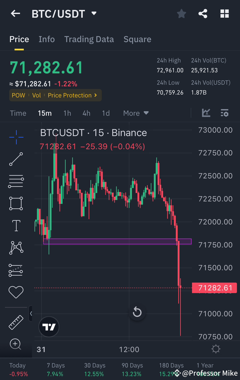 🚨 Bitcoin ($BTC /USDT) Testing Critical Levels – Get Ready | Professor ...