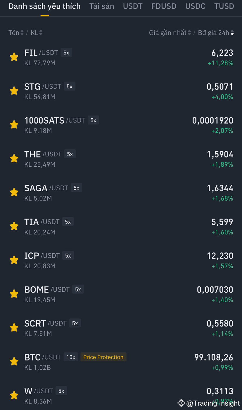 🔥 Update on account status for the new week, today the Fil | Trading ...