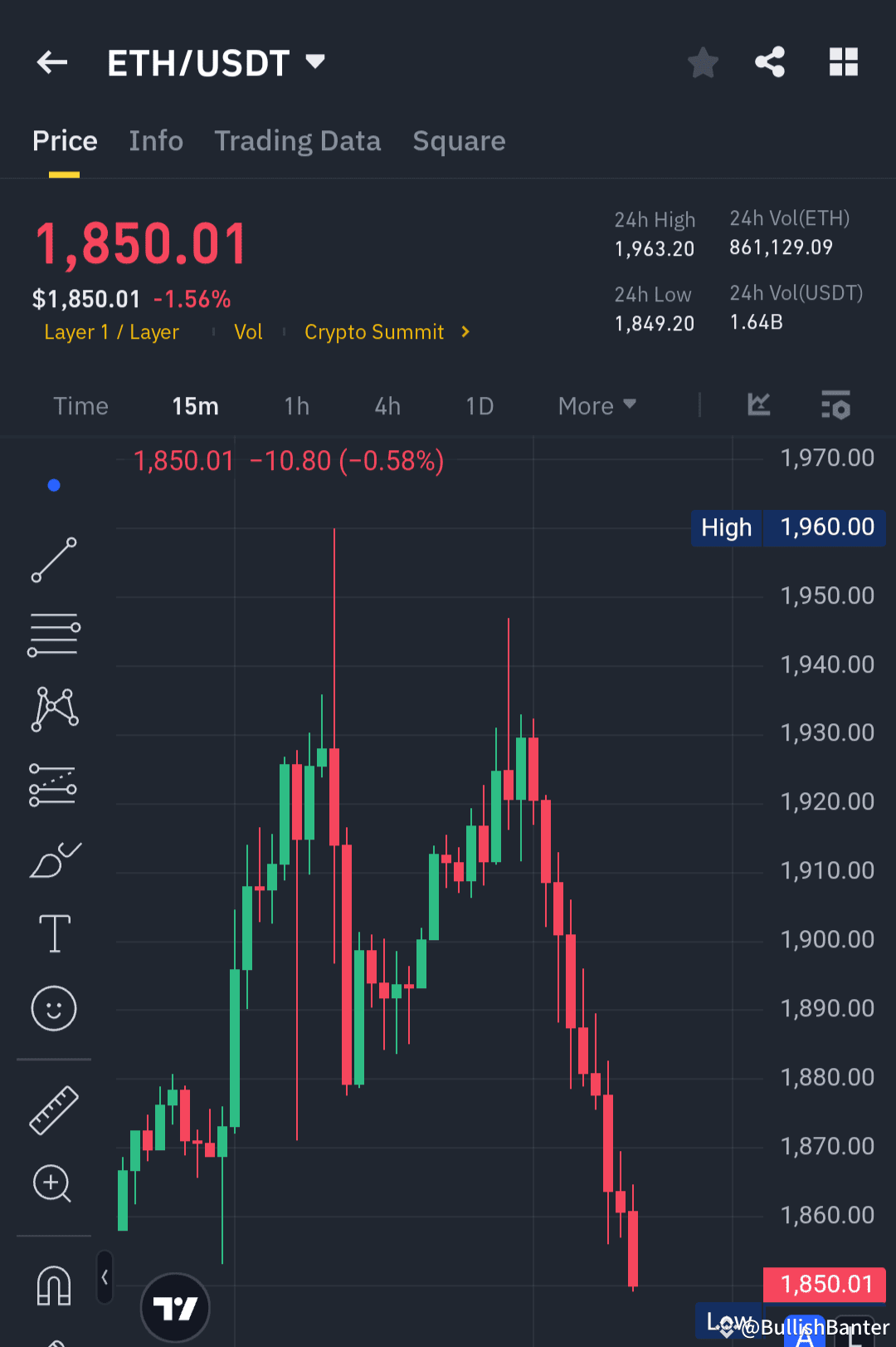🚨 #ETHEREUM ($ETH) FACES A SHARP DECLINE – BEARS TIGHTEN GR | BullishBanter on Binance Square