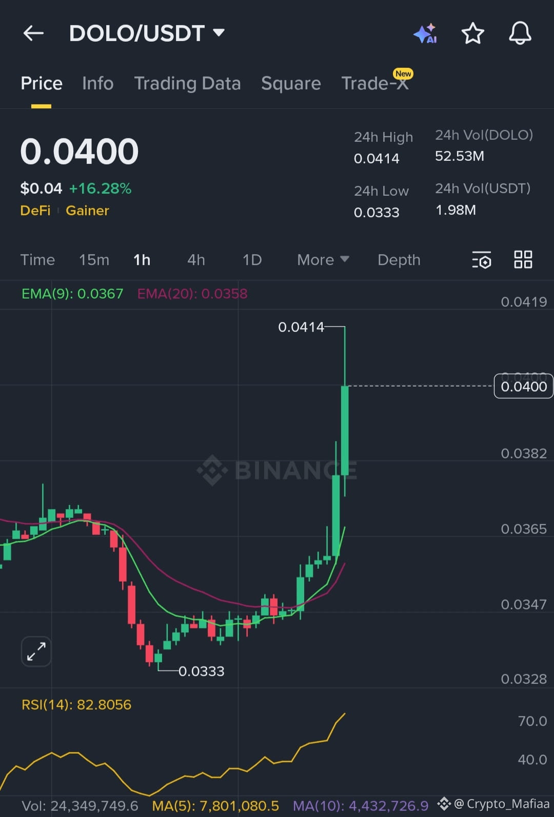🚀 $DOLO BREAKOUT ALERT 🚀 🔥 Momentum just EXPLODED — bulls | Third_Eye ...