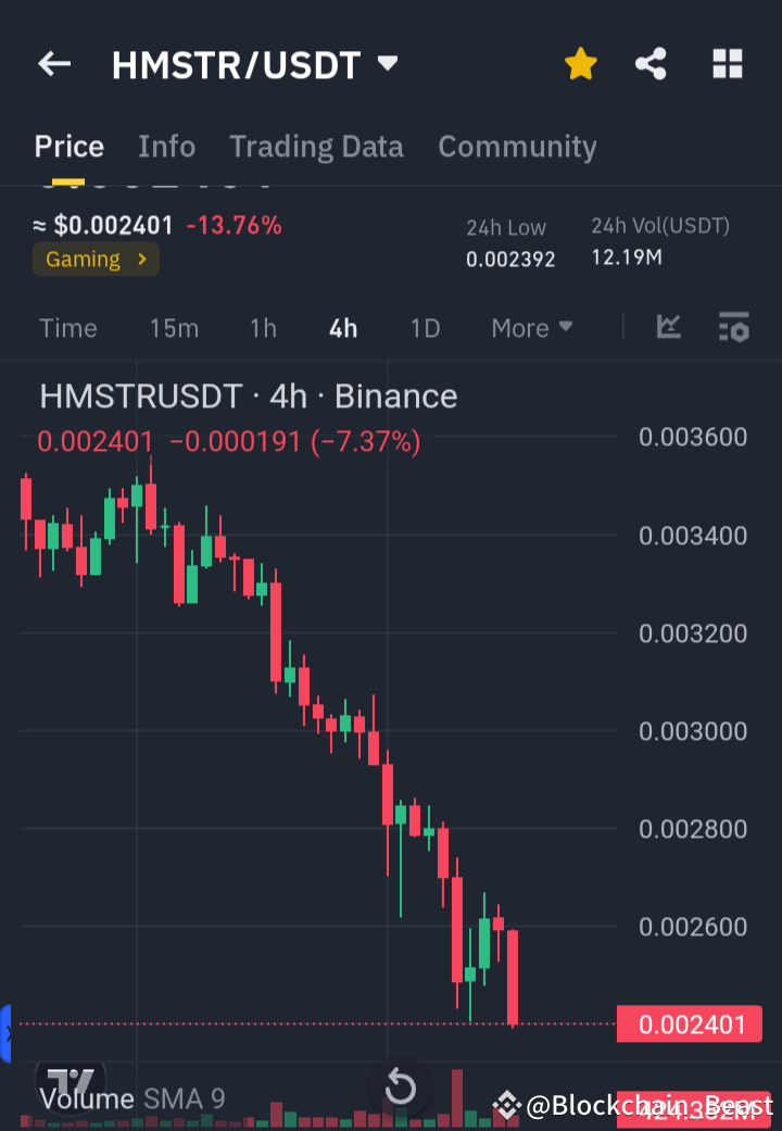 $HMSTR 📉 HMSTER/USDT Analysis: A Micro-Cap on the Move! | Blockchain_Beast on Binance Square