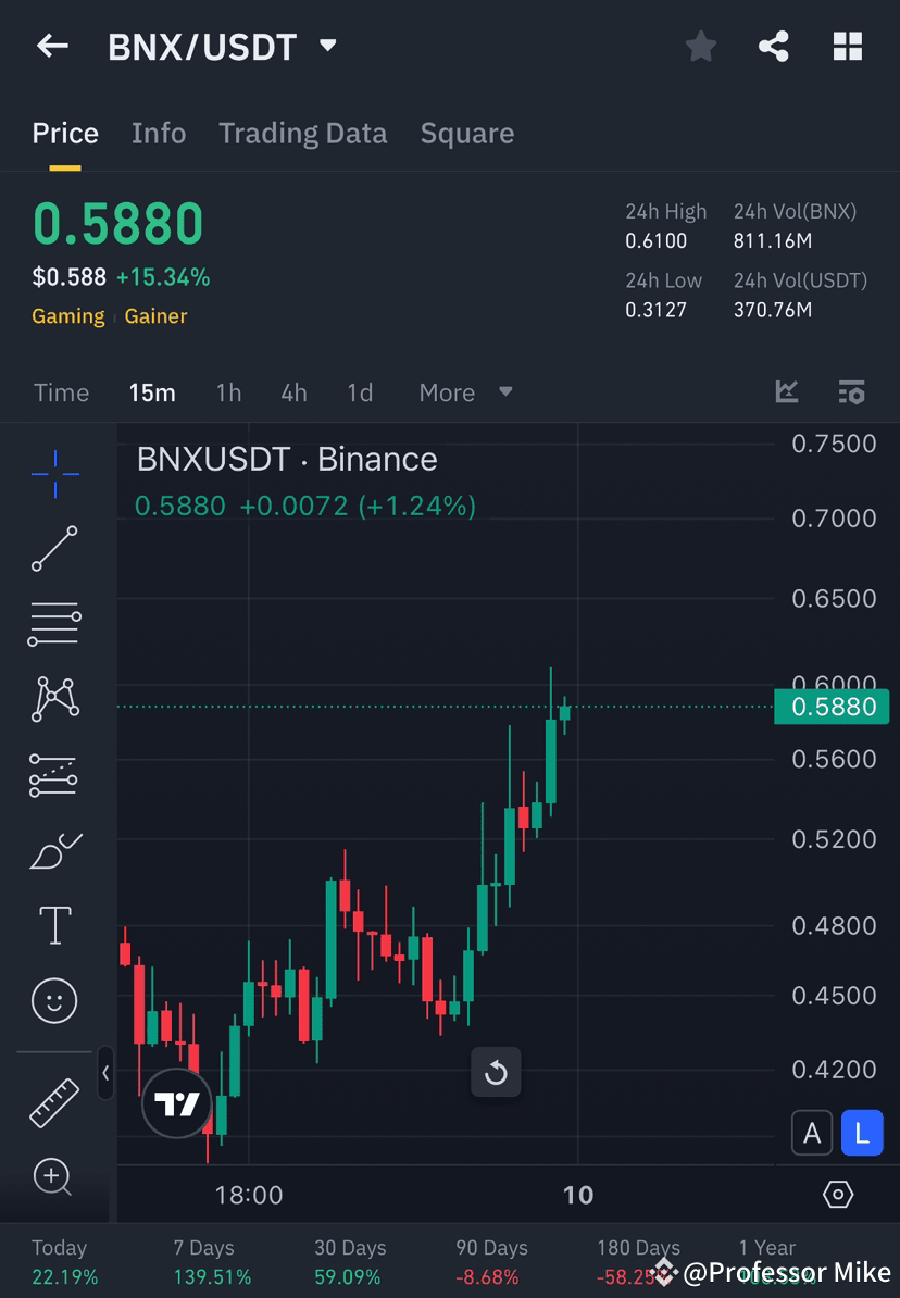 $BNX /USDT Bull Run Alert! 🔥💯 Current Price $0.5880 Long | Professor Mike on Binance Square