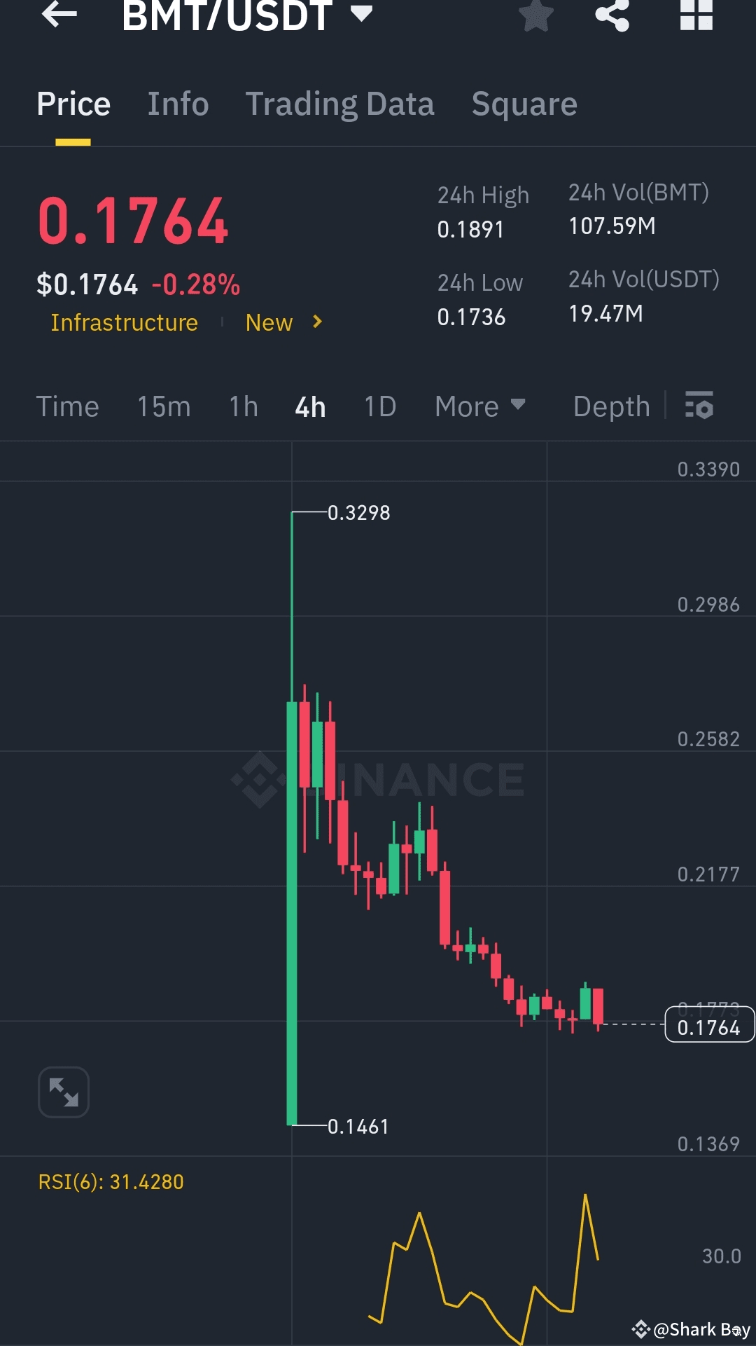 Binance is excited to announce the 12th project on the HODLe | Shark ...