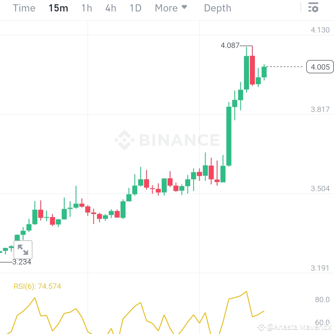 🚨 $WLD /USDT READY FOR THE NEXT MOVE – TRADE THE BREAKOUT! | Anasta Maverick on Binance Square