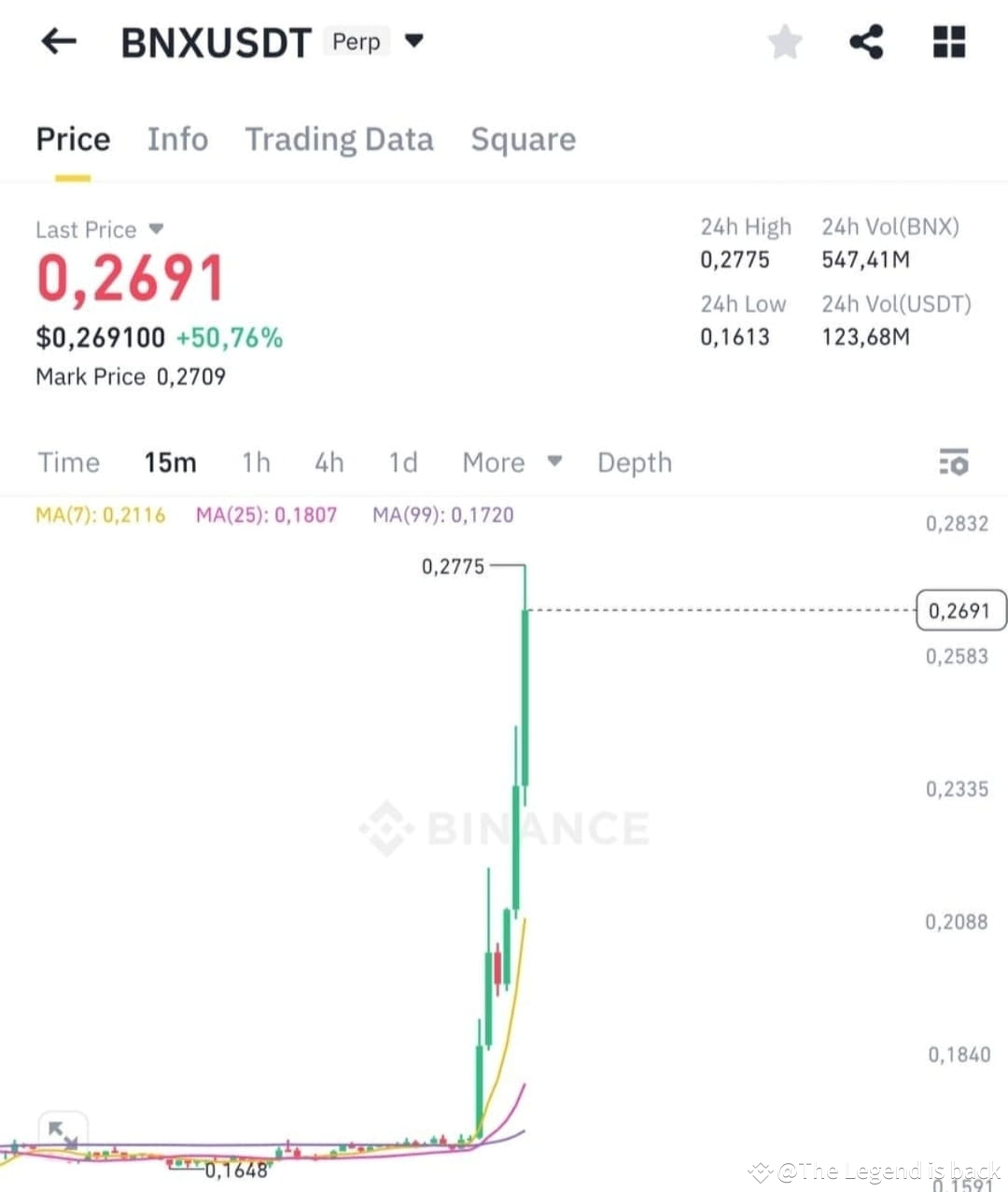 $BNX Bull market 2025 move like this | The Legend is back on Binance Square