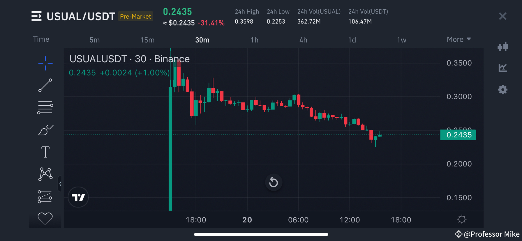 $USUAL /USDT ALERT: A Golden Opportunity Awaits! 🚨 $USUAL | Professor Mike on Binance Square