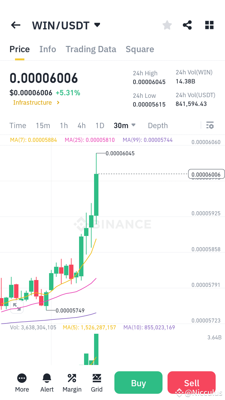 $WIN running wildly upwards with a huge increase. win is now | Block ...