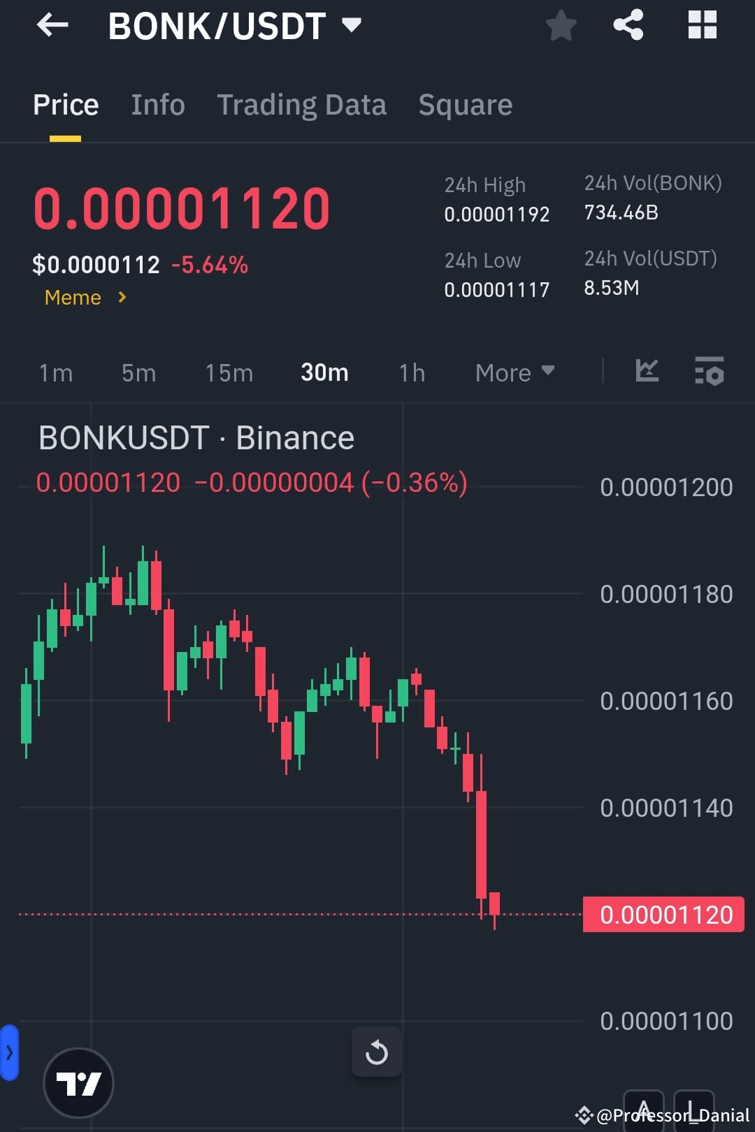 📉 $BONK /USDT – Bearish Setup in Play! 📉 BONK is under se | Professor_Danial on Binance Square