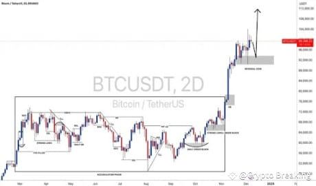 This Analyst Correctly Predicted The Bitcoin Flash Crash To $94,000 ...