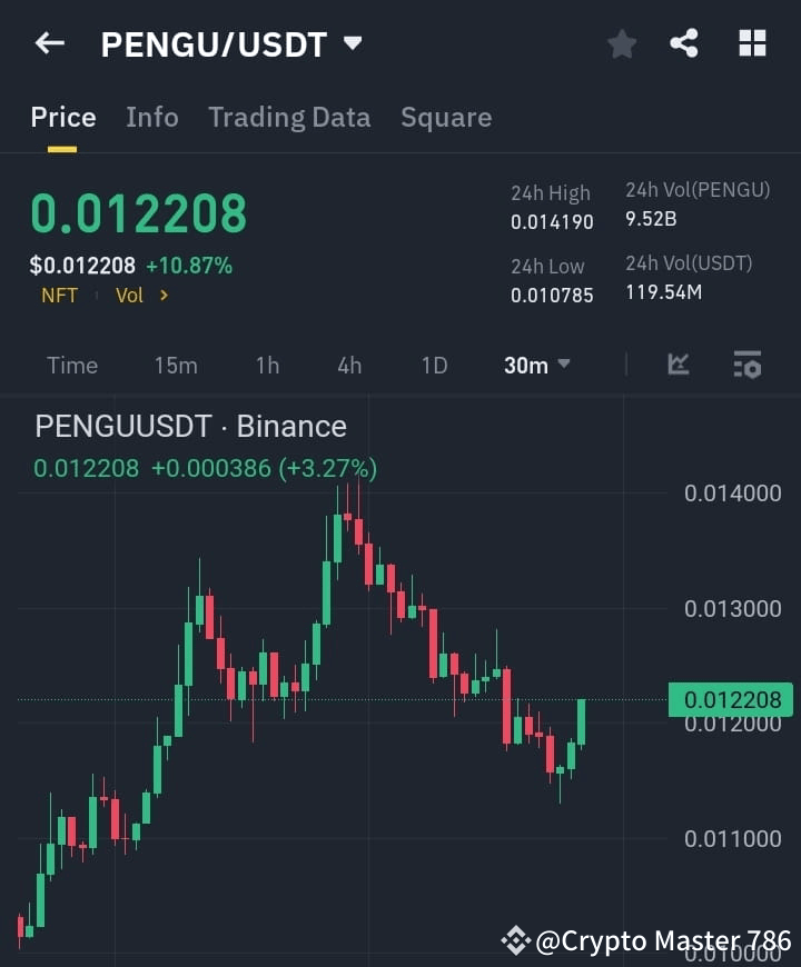 $PENGU /USDT – Eyeing a Strong Rebound! 🚀 📊 Market Struct | Crypto Master 786 on Binance Square