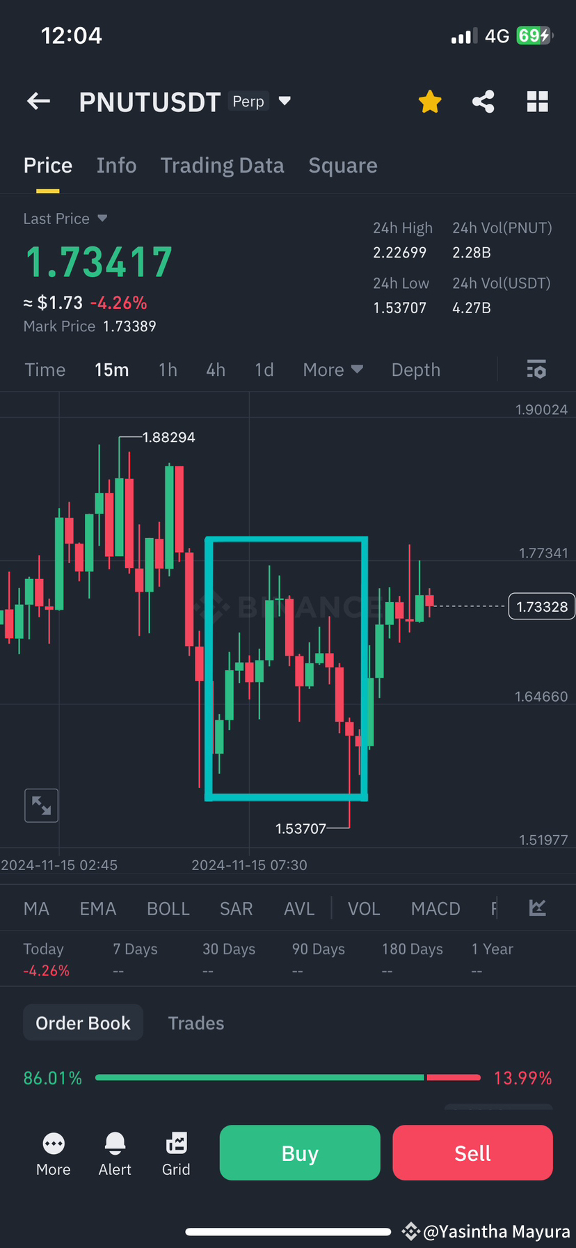 $PNUT What is this ? 😂 #WorldLibertyXChainlink #NextMark | Yasintha ...