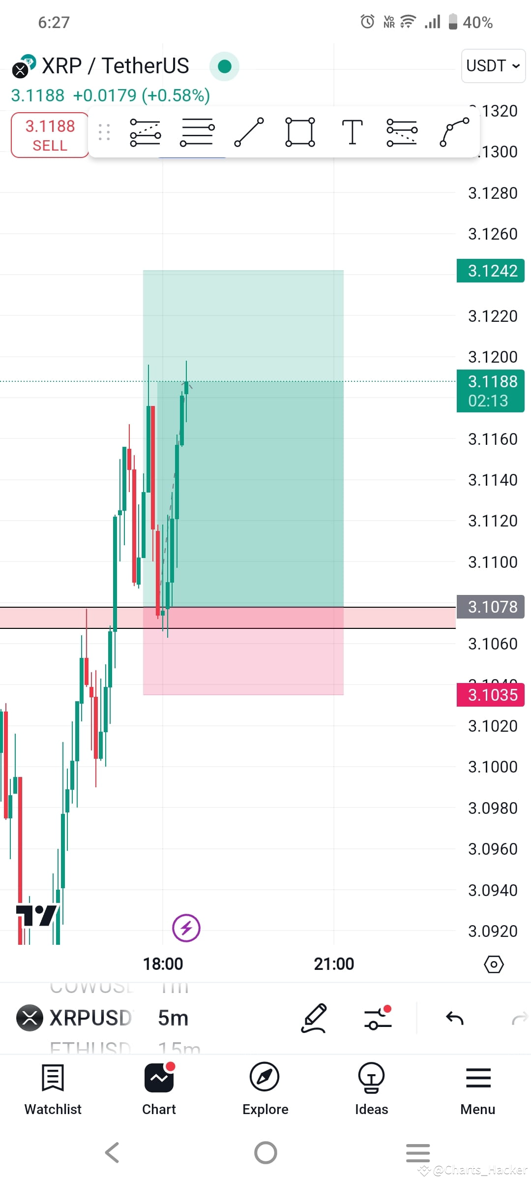 $XRP Hacker Strategy More updates follow Me 🚨 Champions | Charts_Hacker ...