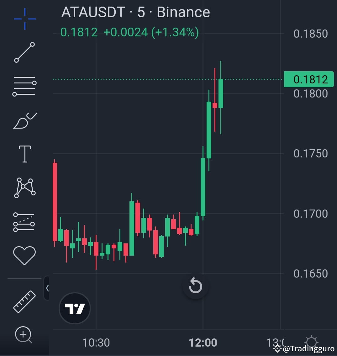$ATA /USDT Trading Signal – Bullish Breakout Achieved! Curr | Tradingguro on Binance Square