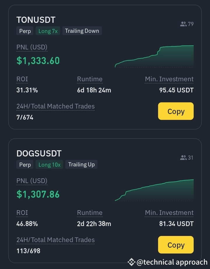 $BTC tell me guys close or hold comment please $TON $DOG | technical ...