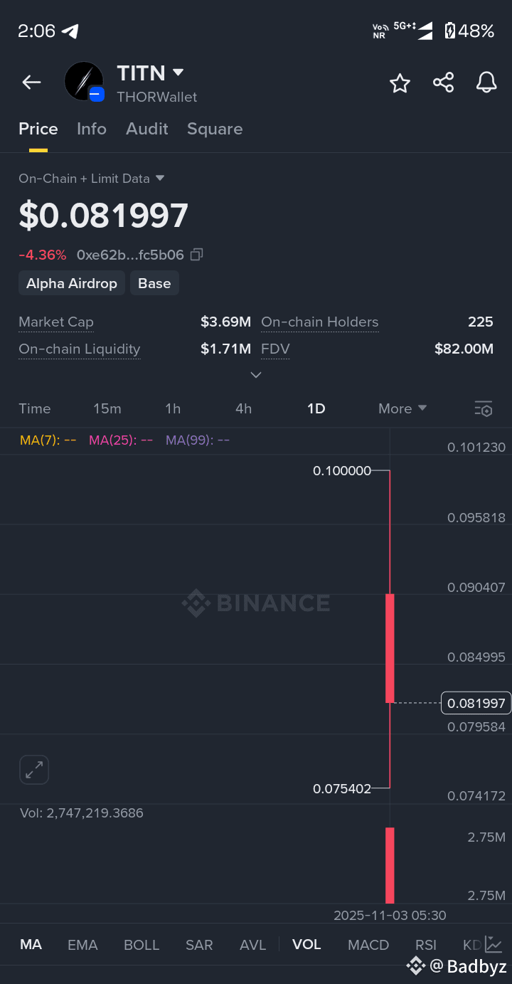 Titn just launched on binance alpha. 1B supply appx 250 | Badbyz on ...