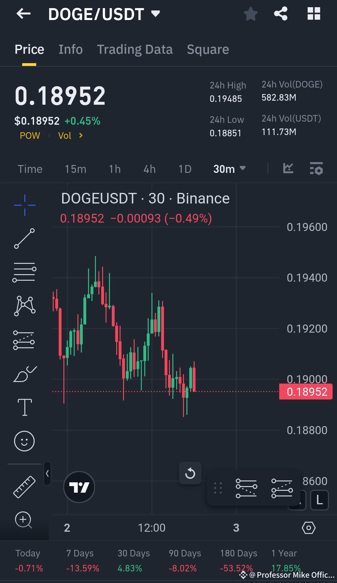 🚀 $DOGE /USDT LONG TRADE SIGNAL — BULLS ATTEMPTING A COMEBA | Professor Mike Official on Binance ...