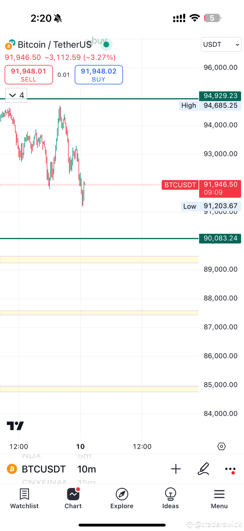 Butcoin next buy levels . Can expect a bounce from here #btc ...