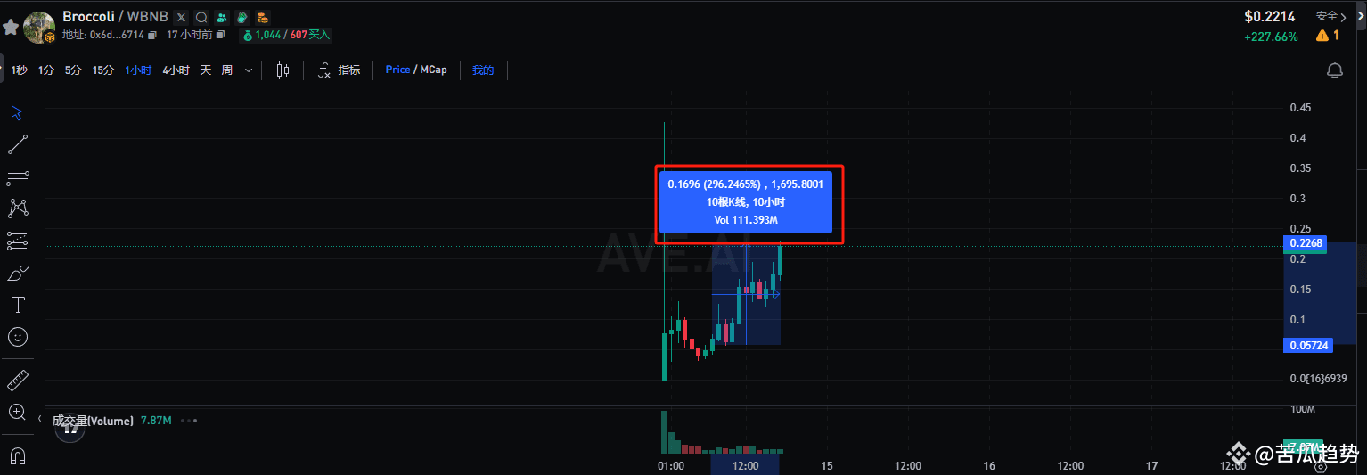 The big one is coming!!! Can CZ's dog go on Binance??? CZ' | 苦瓜趋势 on ...