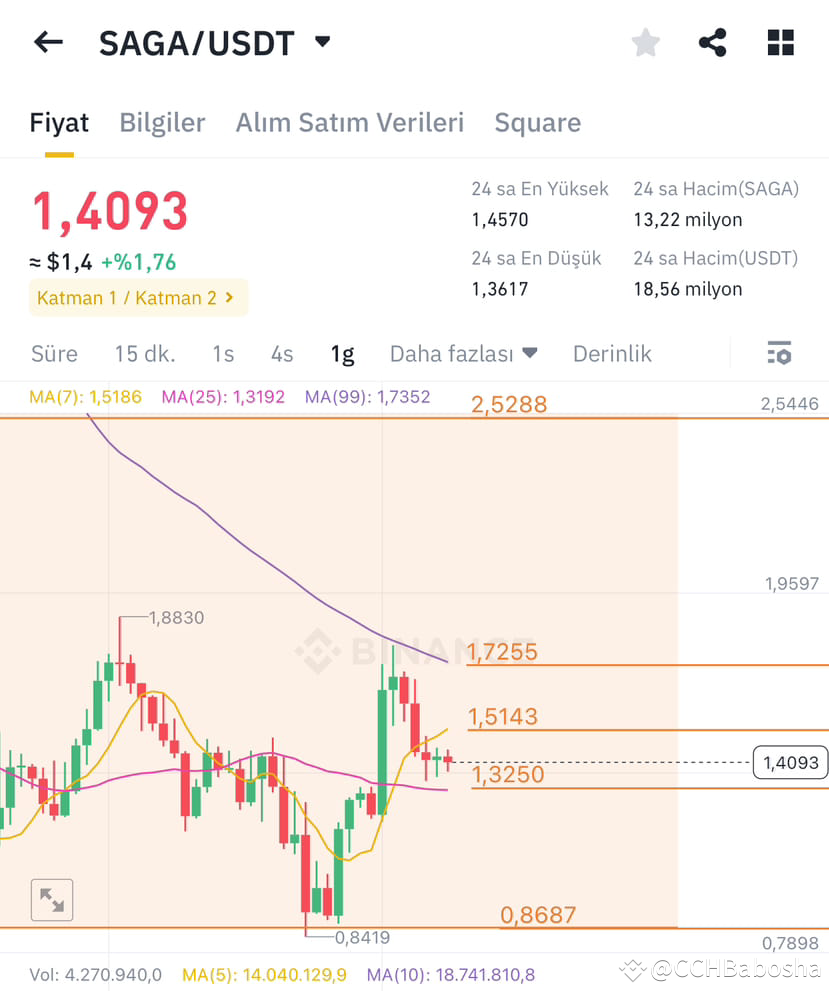 $SAGA For those who ask about Saga coin, they can see the in ...