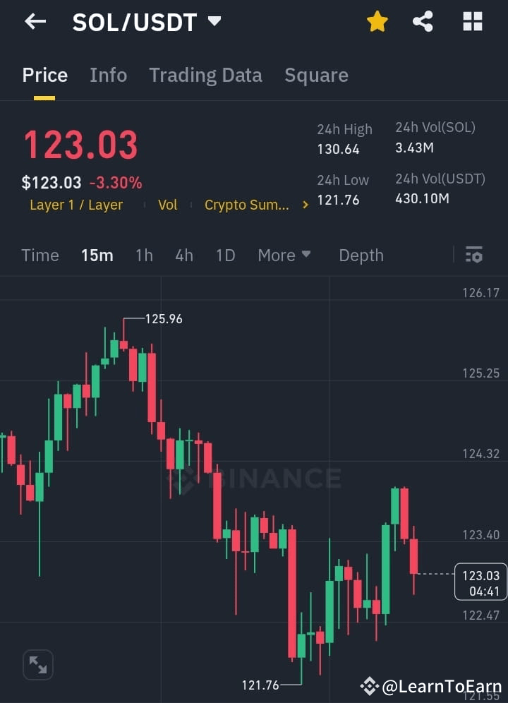 🚀 SOL/USDT Market Update – What’s Next? 📉 Current Price: | LearnToEarn on Binance Square