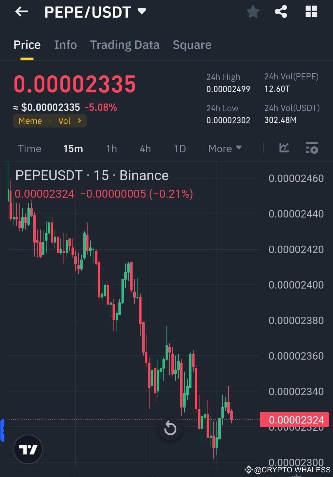🚨 $PEPE /USDT WARNING: HIGH VOLATILITY ALLIANCE! 🚨 PEPE | CRYPTO WHALESS on Binance Square