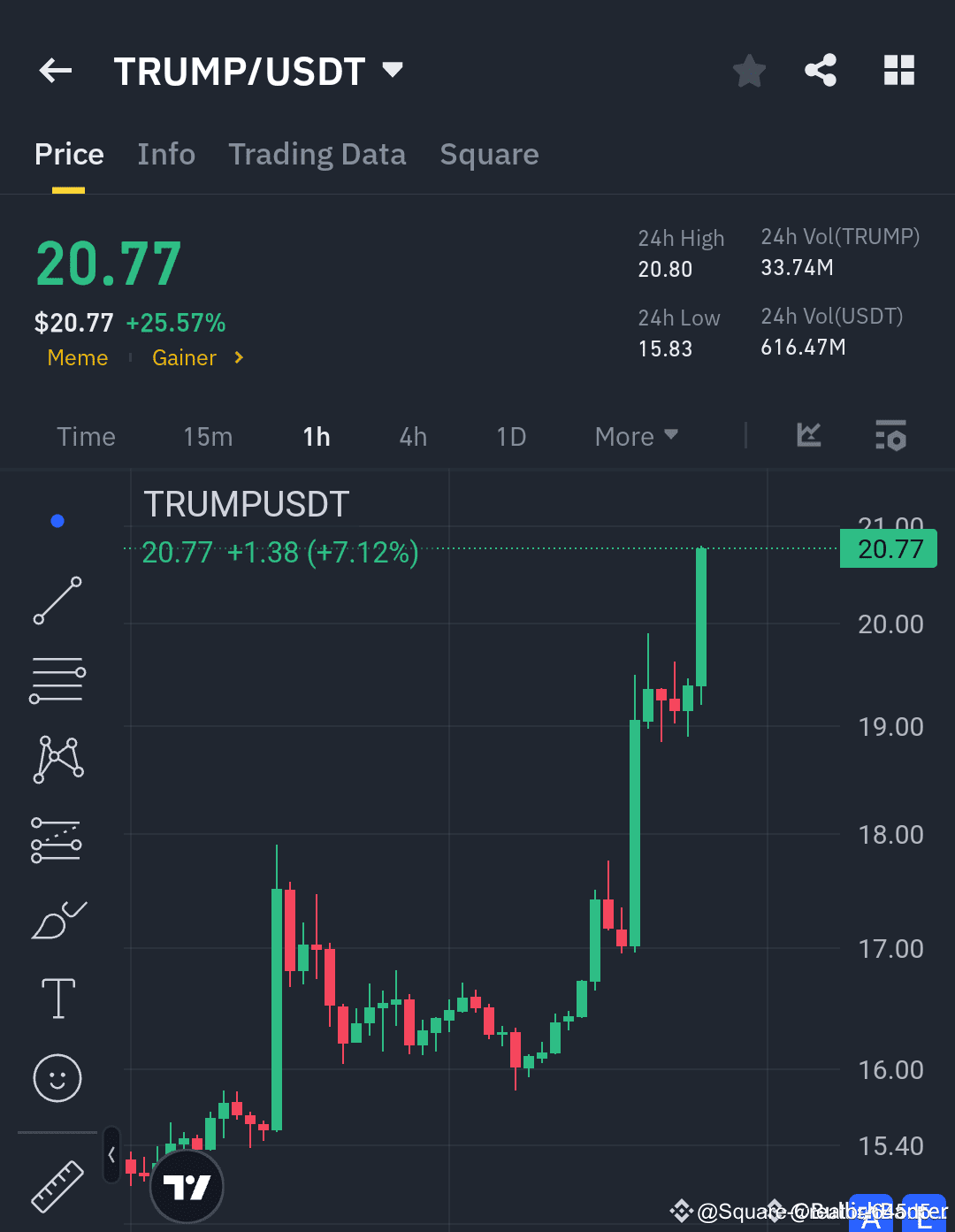 $TRUMP 🚀 $TRUMP /USDT: Rally - Don't miss this move... | MURAD 777 on ...