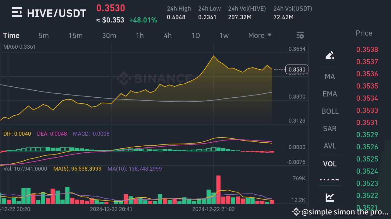 🚨 HIVE's Path to Breakout:0.40 Critical Resistance Level! 🚀📈 | simple ...