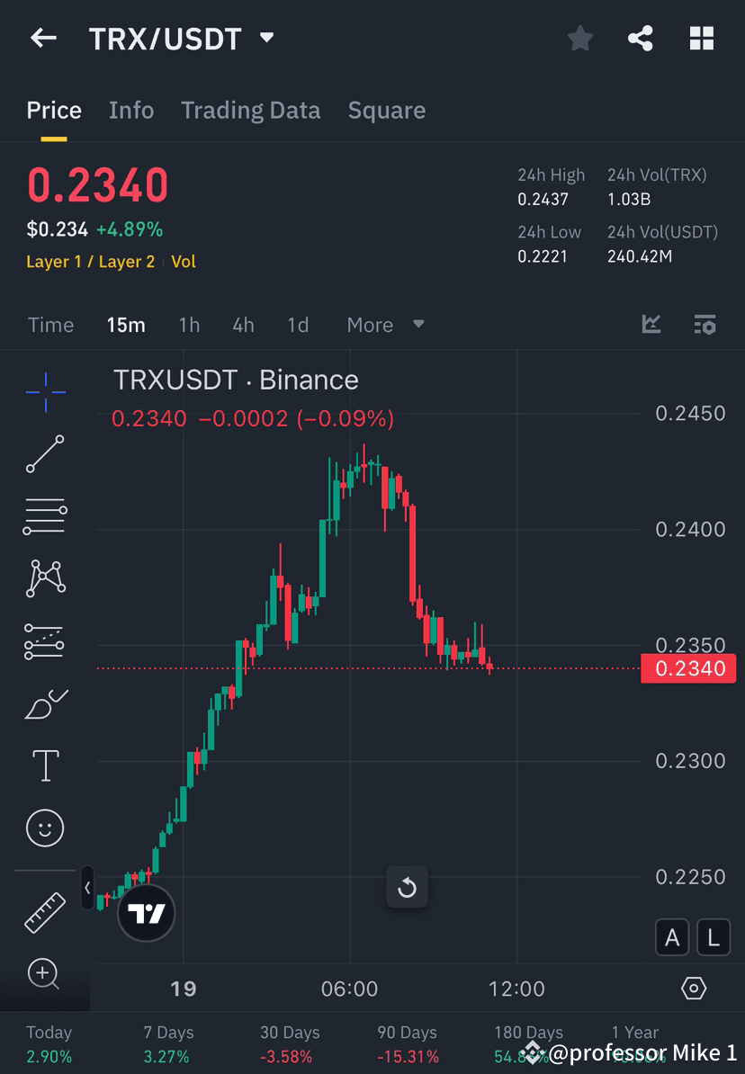 $TRX /USDT – Short Trade Entry Opportunity!🔥💯 $TRX /USDT | Professor Mike Official on Binance Square