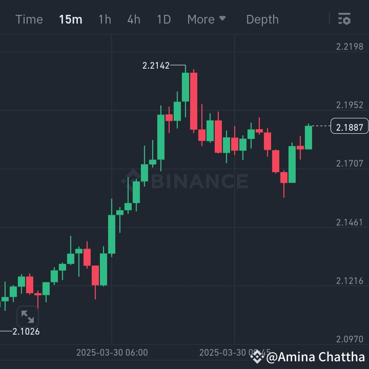 $XRP /USDT Trading Summary Current Price Overview Price: $ | Amina ...